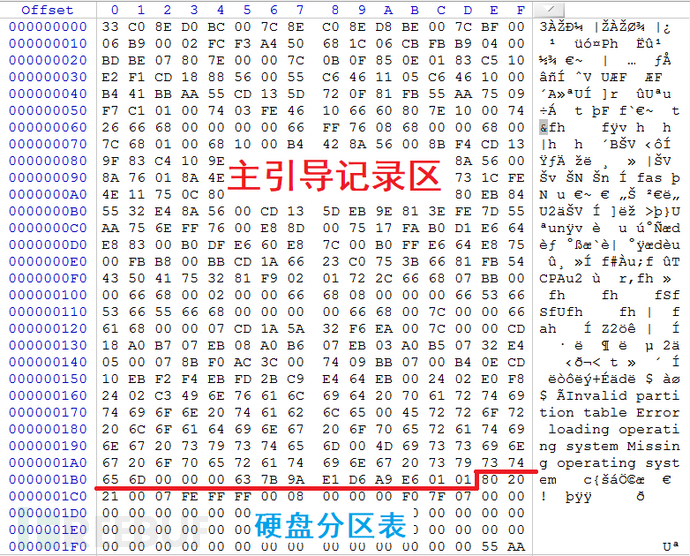 详解MBR篡改技术 - FreeBuf网络安全行业门户