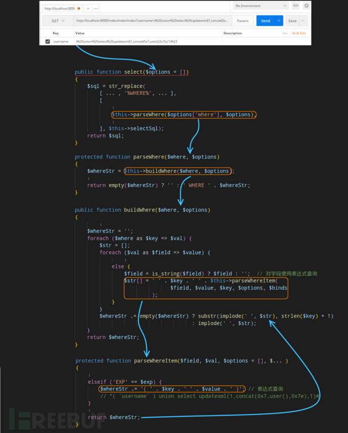 ThinkPHP5漏洞分析之SQL注入（三） - FreeBuf网络安全行业门户