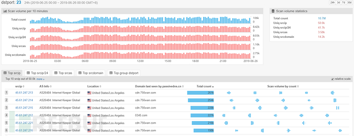 两起僵尸网络Mirai样本分析 - FreeBuf网络安全行业门户