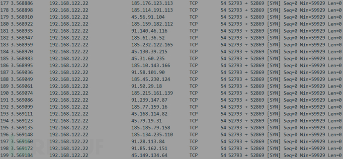 两起僵尸网络Mirai样本分析 - FreeBuf网络安全行业门户