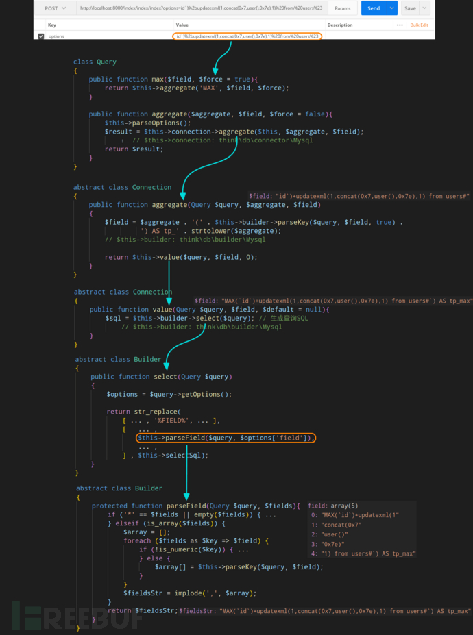 ThinkPHP5漏洞分析之SQL注入（六） - FreeBuf网络安全行业门户