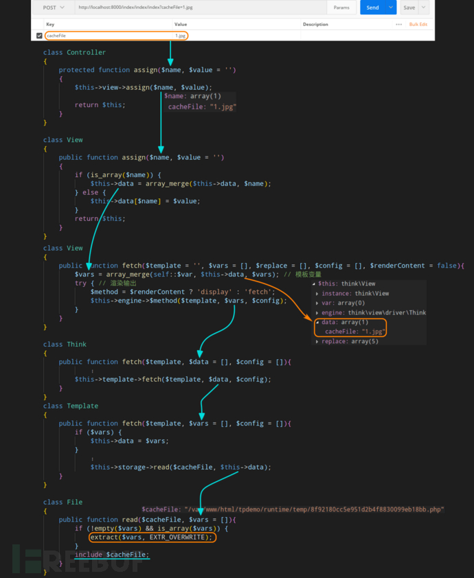 ThinkPHP5漏洞分析之文件包含 - FreeBuf网络安全行业门户