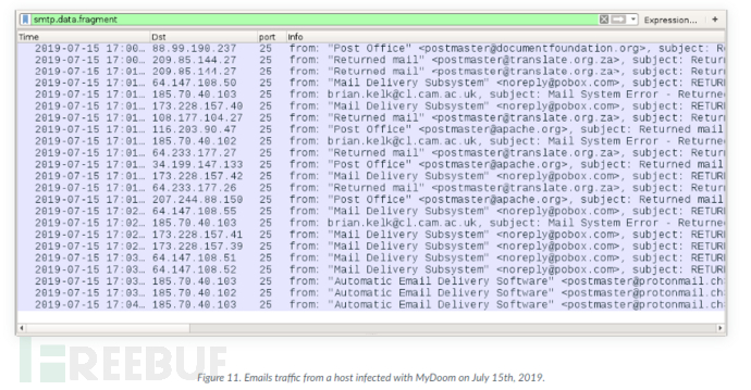 MyDoom蠕虫病毒势头不减 - FreeBuf网络安全行业门户
