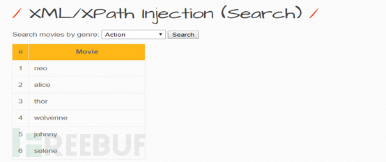 bee-box xPath注入学习之靶场练习 - FreeBuf网络安全行业门户