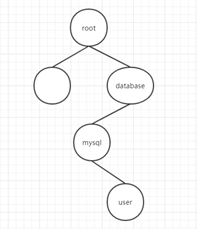bee-box LDAP注入学习之环境配置 - FreeBuf网络安全行业门户