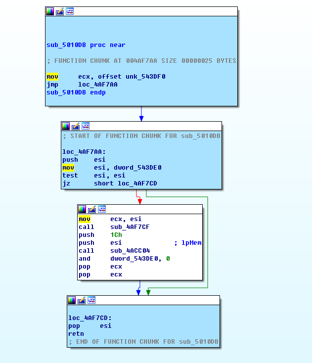 模糊测试工具WinAFL使用指南 - FreeBuf网络安全行业门户