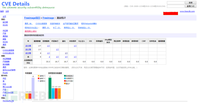 模糊测试工具WinAFL使用指南 - FreeBuf网络安全行业门户