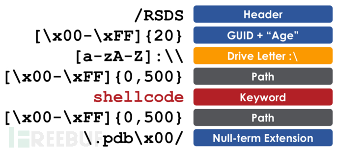 MedusaLocker勒索病毒Debug版本泄露，看我如何高效检测防御 - FreeBuf网络安全行业门户