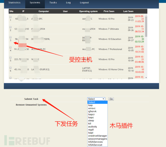 高危！我国多个重要单位被境外APT黑客组织Bitter攻陷 - FreeBuf网络安全行业门户