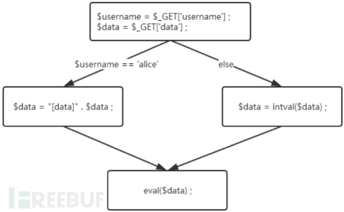 互联网企业如何有效落地SDL - FreeBuf网络安全行业门户