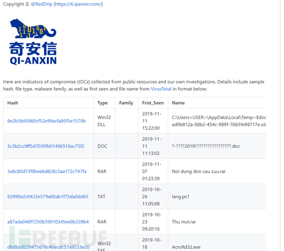 APT Digital Weapon：奇安信威胁情报中心发布APT数字武器陈列项目 - FreeBuf网络安全行业门户