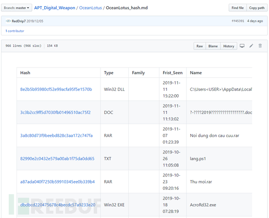 APT Digital Weapon：奇安信威胁情报中心发布APT数字武器陈列项目 - FreeBuf网络安全行业门户
