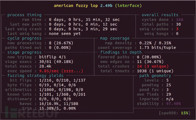 基于AFL的Java程序Fuzz工具：Kelinci - FreeBuf网络安全行业门户