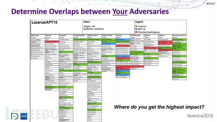 基于知识图谱的APT组织追踪治理 - FreeBuf网络安全行业门户