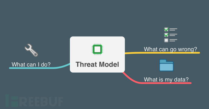 Pytm：一款Python风格的威胁建模框架 - FreeBuf网络安全行业门户