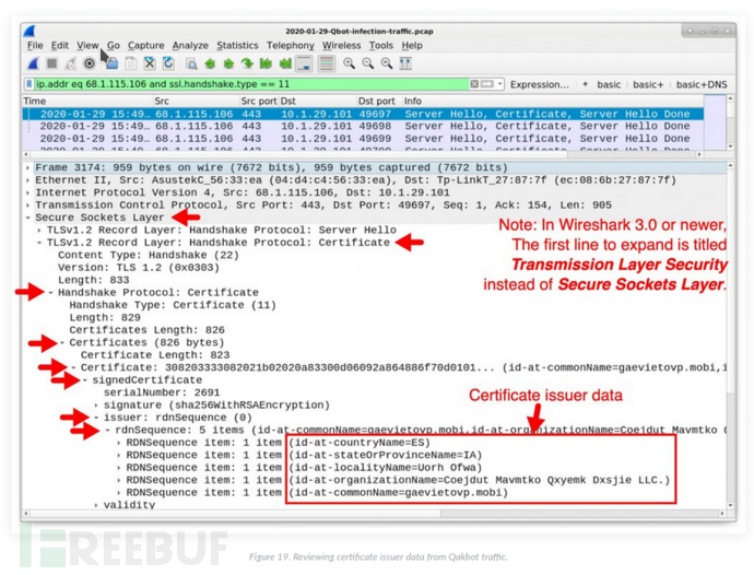 Qakbot恶意行为检测 - FreeBuf网络安全行业门户