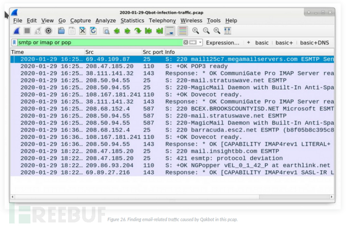 Qakbot恶意行为检测 - FreeBuf网络安全行业门户