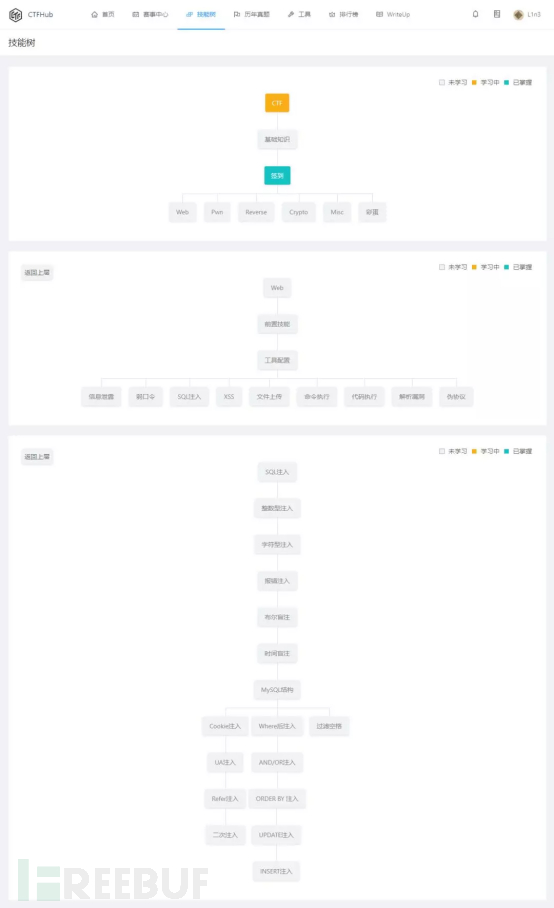 ChaMd5安全团队CTFHUB上线了 - FreeBuf网络安全行业门户