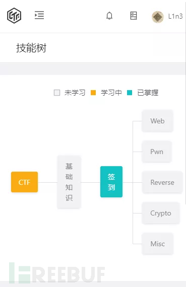ChaMd5安全团队CTFHUB上线了 - FreeBuf网络安全行业门户