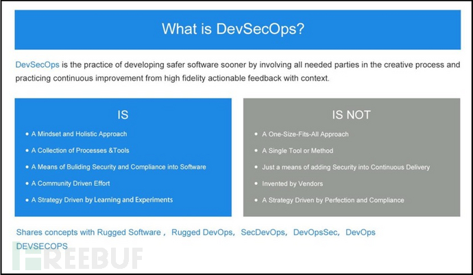 从RSAC看DevSecOps的进化与落地思考 - FreeBuf网络安全行业门户