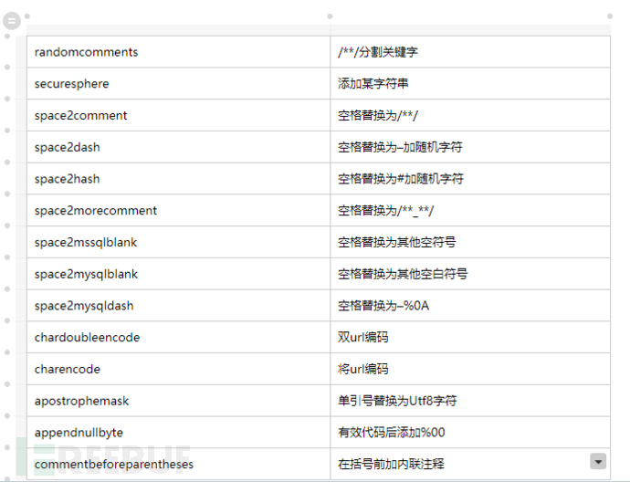 sqlmap的burp插件与tamper脚本介绍 - FreeBuf网络安全行业门户