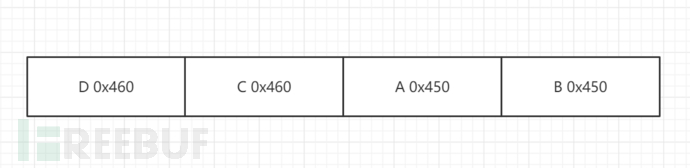 Largebin attack漏洞利用分析 - FreeBuf网络安全行业门户
