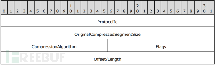 Windows SMB Ghost（CVE-2020-0796）漏洞分析 - FreeBuf网络安全行业门户