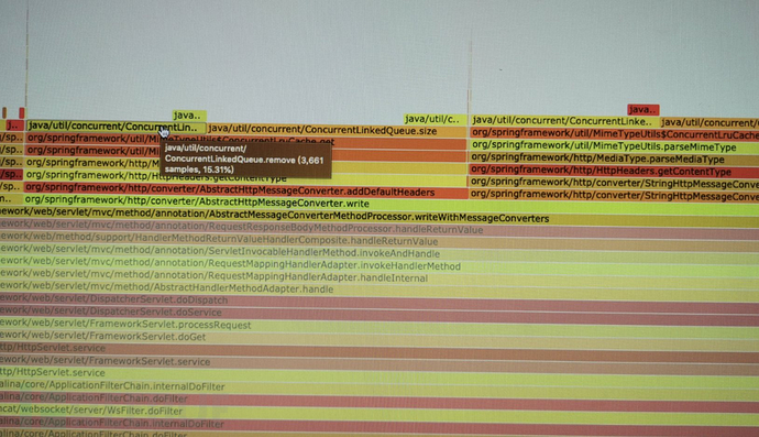 SpringBoot2.2.x 版本CPU增高BUG - FreeBuf网络安全行业门户