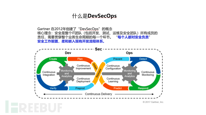 从混沌到体系化——DevSecOps在腾讯云的落地实践 - FreeBuf网络安全行业门户