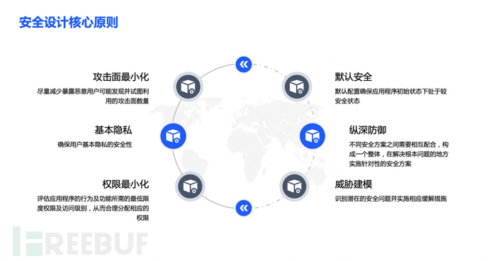 从SDL到DevSecOps：始终贯穿开发生命周期的安全 - FreeBuf网络安全行业门户