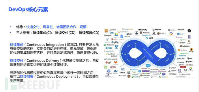 从SDL到DevSecOps：始终贯穿开发生命周期的安全 - FreeBuf网络安全行业门户