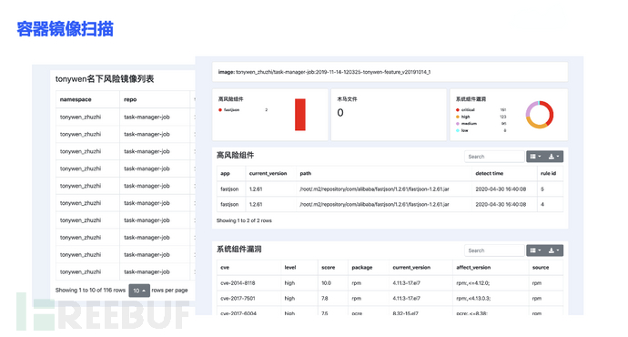 从SDL到DevSecOps：始终贯穿开发生命周期的安全 - FreeBuf网络安全行业门户