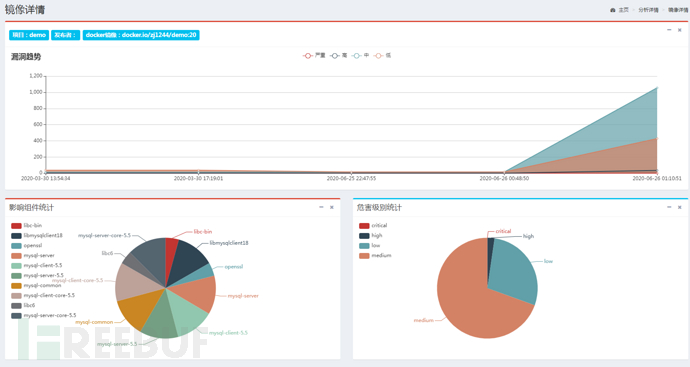 使用Anchore Engine来完善DevSecOps工具链 - FreeBuf网络安全行业门户