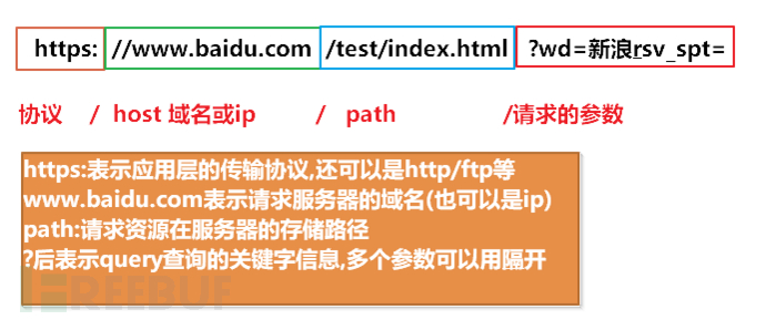 基础之http和https协议概述 - FreeBuf网络安全行业门户