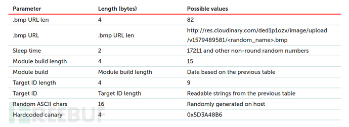 SixLittleMonkeys网络攻击样本分析 - FreeBuf网络安全行业门户