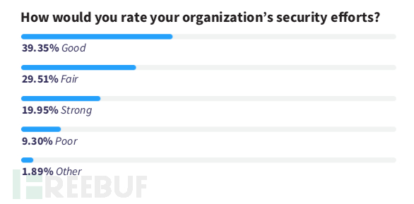 《2020 DevSecOps 企业实践白皮书》发布 - FreeBuf网络安全行业门户
