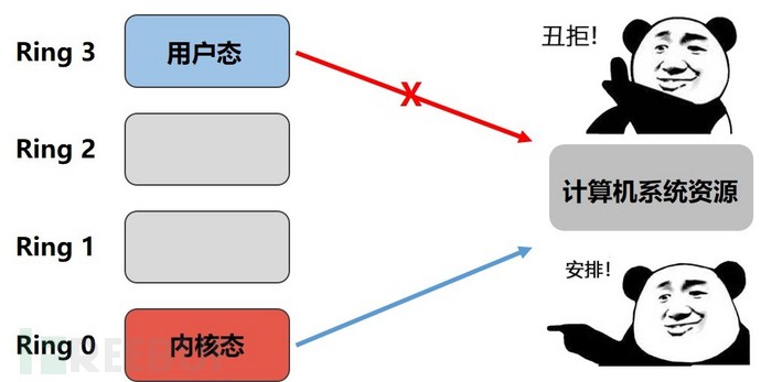 云主机的那些年 - FreeBuf网络安全行业门户