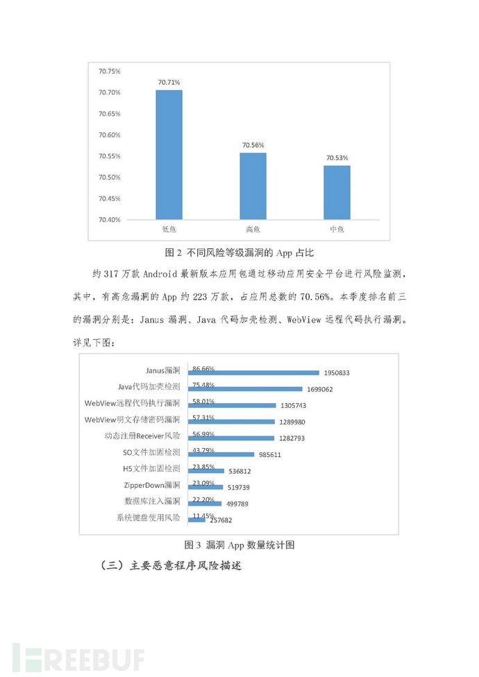 《全国移动App风险监测评估报告》发布 - FreeBuf网络安全行业门户