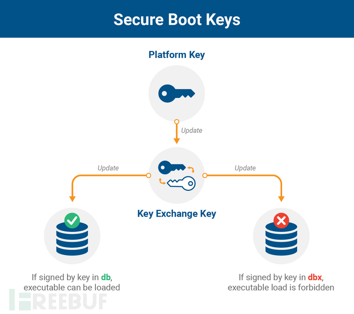 严重的 BootHole 漏洞影响所有 Linux 发行版和 Windows 系统（详细分析） - FreeBuf网络安全行业门户
