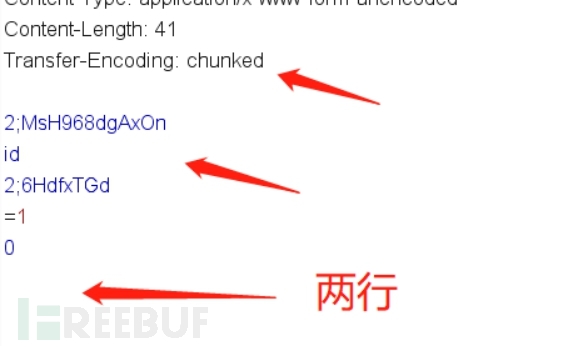 浅谈sql注入bypass - FreeBuf网络安全行业门户