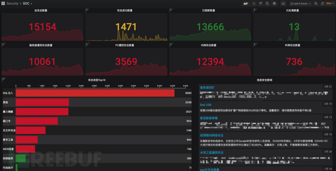 基于开源项目构建SIEM - FreeBuf网络安全行业门户