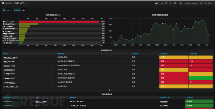 基于开源项目构建SIEM - FreeBuf网络安全行业门户