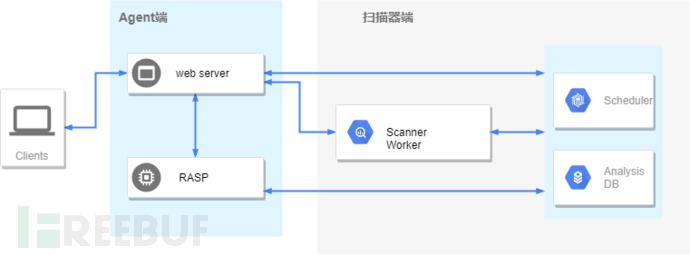 RASP攻防：RASP安全应用与局限性浅析 - FreeBuf网络安全行业门户