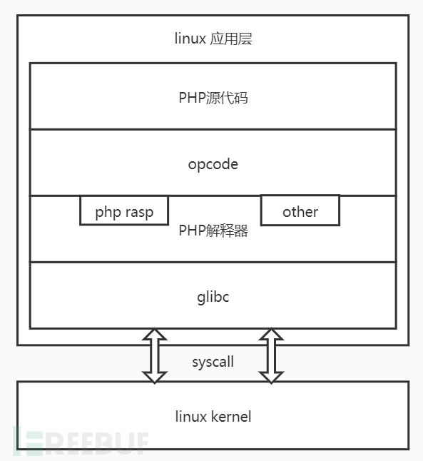 RASP攻防：RASP安全应用与局限性浅析 - FreeBuf网络安全行业门户