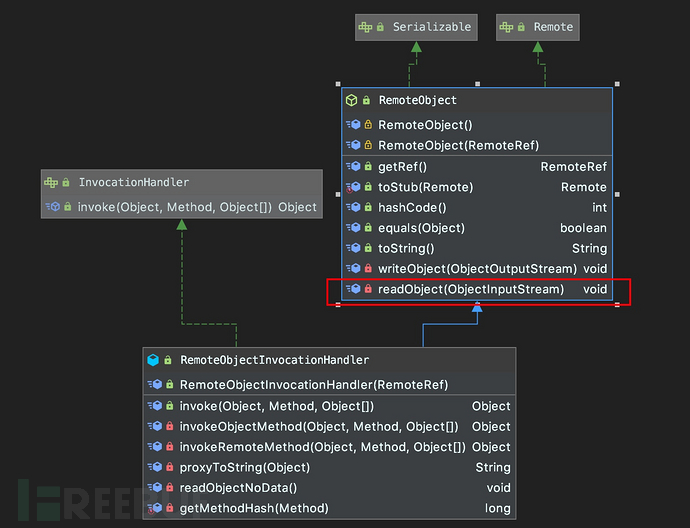 Java远程方法调用RMI利用分析 - FreeBuf网络安全行业门户