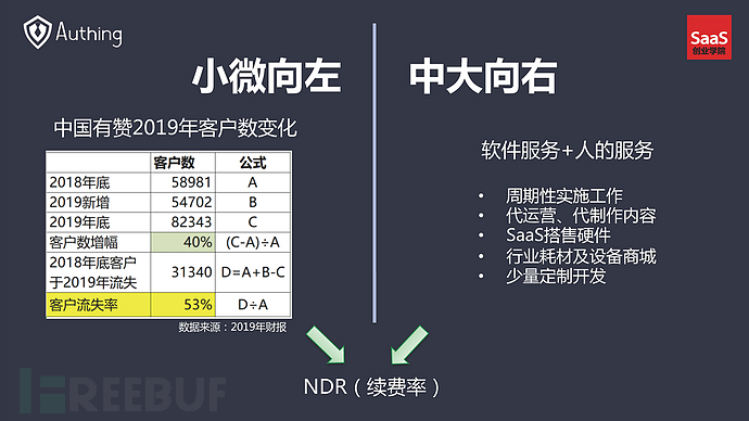 吴昊：SaaS 的本质就是续费 - FreeBuf网络安全行业门户