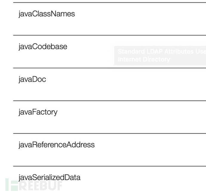 JNDI之初探LDAP - FreeBuf网络安全行业门户