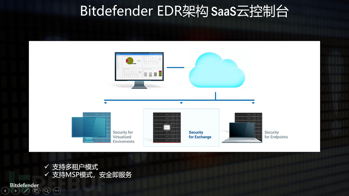 为什么要选择 EDR？ EDR 的关键功能是什么？分享 Bitdefender EDR产品胶片 - FreeBuf网络安全行业门户