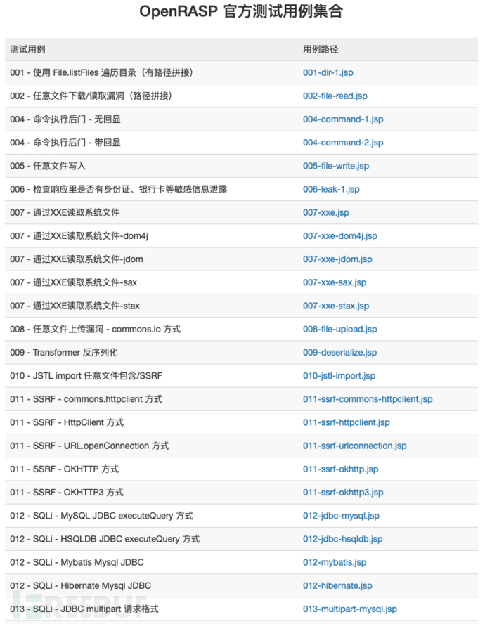 如何使用Django开发OpenRASP报警接收Web应用 - FreeBuf网络安全行业门户